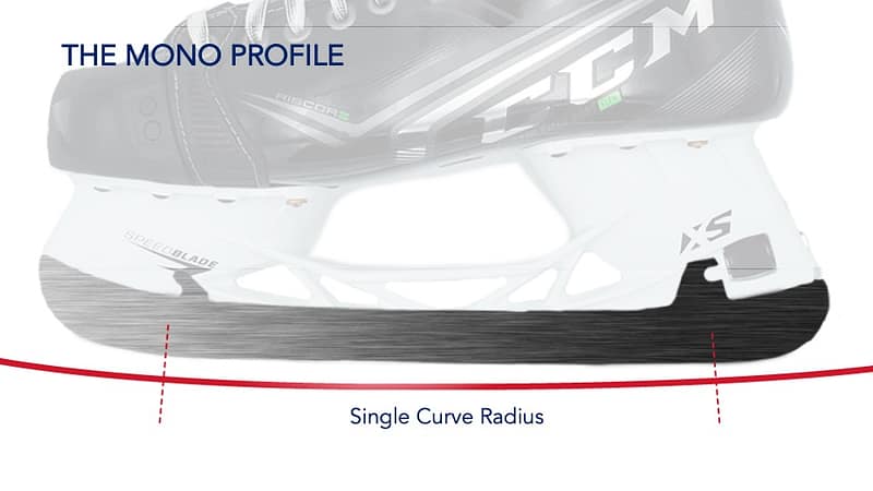 Types of Profiles - Elite