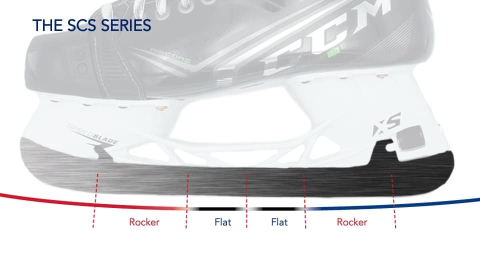 Types of Profiles - Elite